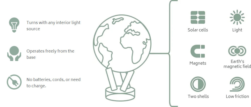 Planet Earth with Clouds Rotating Globe | Solar Powered World Map ...